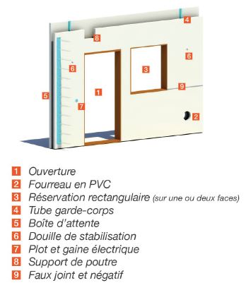 Prémur : mur préfabriqué sur-mesure en béton armé - SPL Prémur